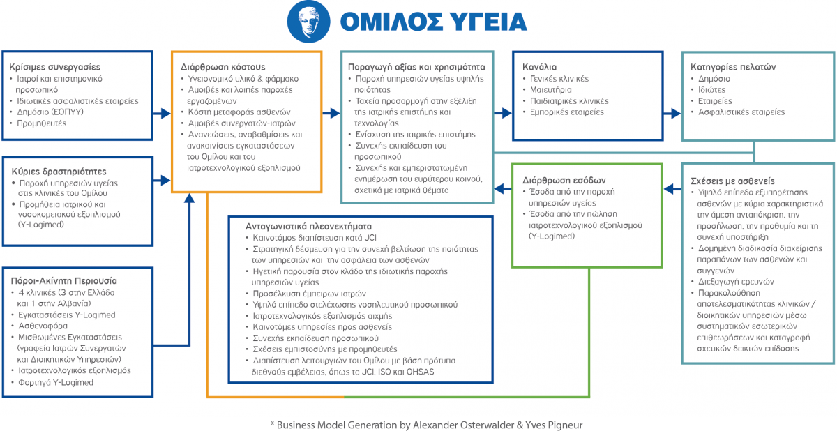 Υπεύθυνη Επιχειρησιακή στρατηγική - hygeia.gr