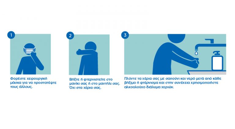 Covid-19: Πανδημία 2020 - hygeia.gr