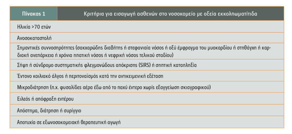 Εκκολπωμάτωση και εκκολπωματίτιδα παχέος εντέρου | Νοσοκομείο ΥΓΕΙΑ